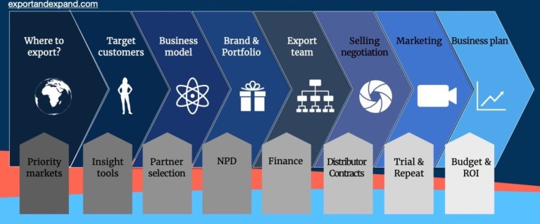 Learning Courses - Export and Expand